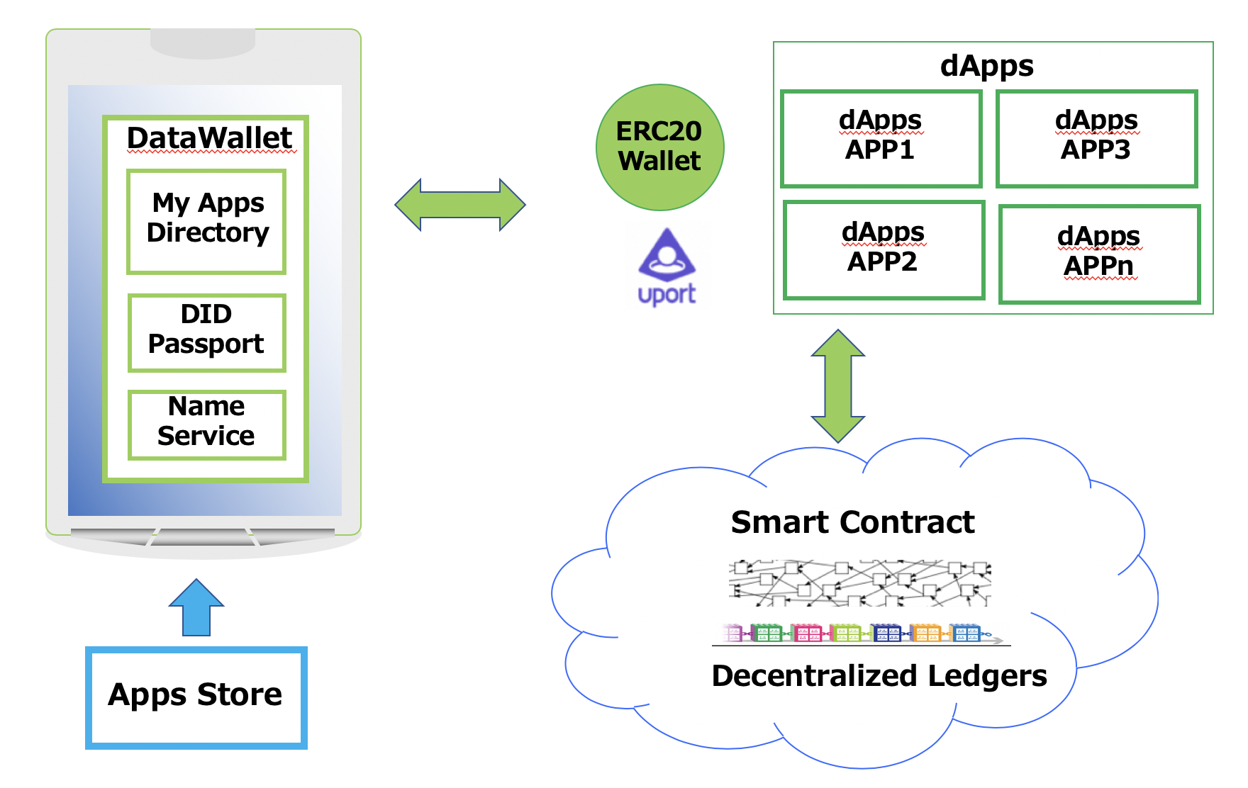 Kaula develops DataWallet – Kaula Inc.